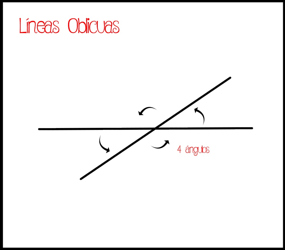 La Línea en el Dibujo Artístico. - Colorisimo by Mercedes Goncalves